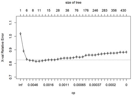 Chapter 19 Supervised Learning Classification Data Scientist With R