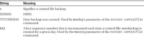 Oracle Dba And Data Science Enthusiast Rman 06495 Must Explicitly Specify Dbid With Set Dbid Command