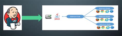 Docker Selenium Grid With Great Test Suites Comes Great By Kandeel Chauhan Naukri