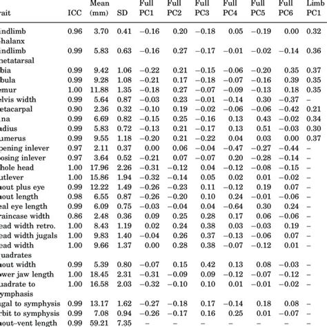 Intraclass Correlation Coefficient Icc All P Download Table