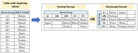 Vlookup To Return All Matched Values In Excel Return Multiple Matches Using 3 Ways Artofit