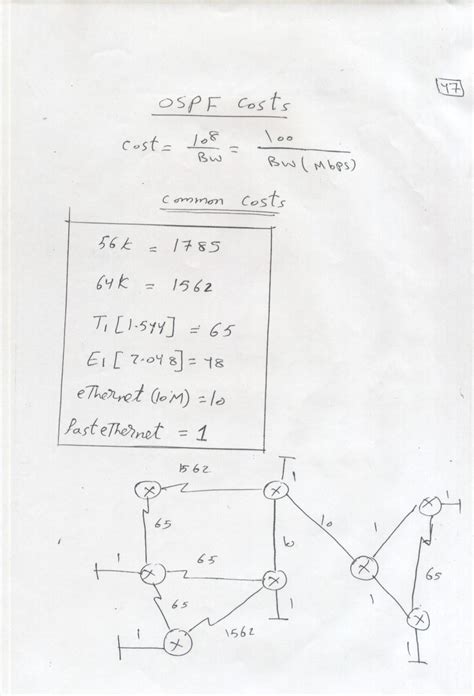 A Handwritten Brief Explanation Of The Ospf Routing Protocol Pdf