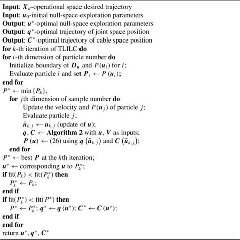 Proposed Control Framework Using Pso Method Download Scientific Diagram