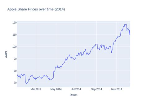 Crio Projects Discord Bot For Stocks Criodo Project Based