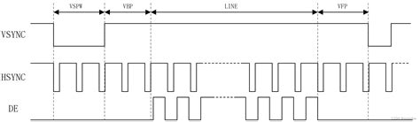 ＜linux开发＞驱动开发 之 Linux Lcd 驱动linux Lcd驱动 Csdn博客