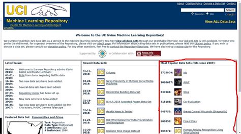 Knn K Nearest Neighbors 2 Getting Your Dataset By Italo José Towards Data Science