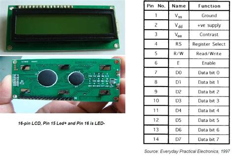 Lcd Panel Pinouts Diagram Lcd Display 16x2