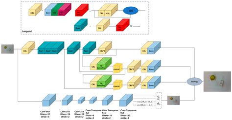 Object Recognition And Grasping For Collaborative Robots Based On Vision