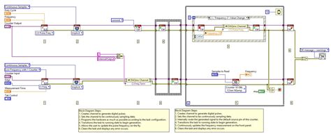 Counter Pulse Generation And Frequency Measurement Loop Back Test Ni Community