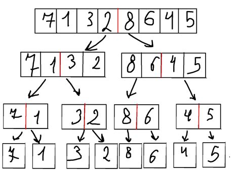 Anton And Polyhedroncodeforces 785a Solution By Alizhan Khamitbekov Medium
