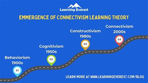 How To Incorporate Connectivism Learning Theory In Landd