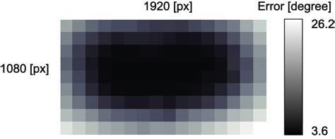 Spatial Distribution Of Estimation Errors In The Display Coordinate Download Scientific