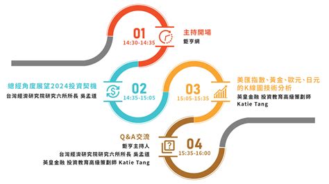 議程內容