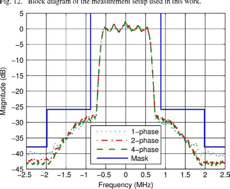 Figure 1 From A Polar Transmitter Architecture Using Multiphase Pulsewidth Modulation Semantic
