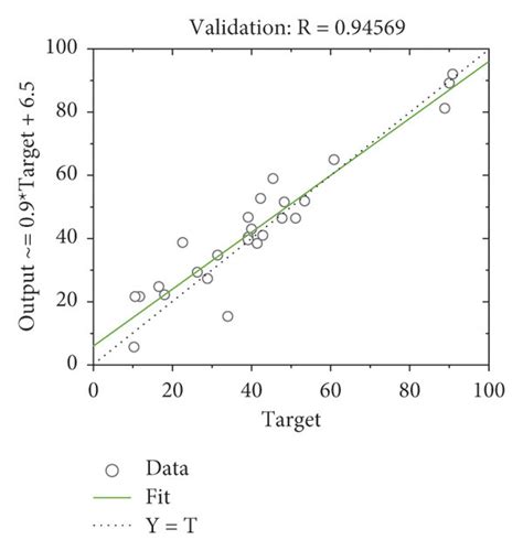 regression of ann modeling for prediction of 3 d compressive strength
