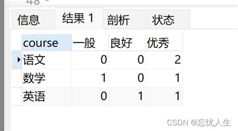 Group By的基本用法group By用法 Csdn博客