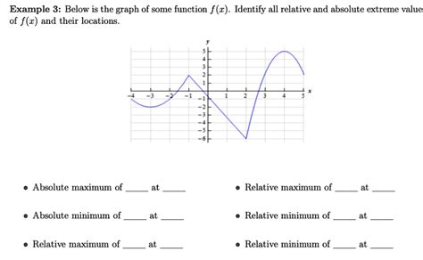 Example 3 Below Is The Graph Of Some Function Fx Identify All