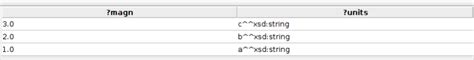 A Discussion About Archetype Query Language Semantics Musings Of A
