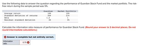 Solved Jse The Following Data To Answer The Question