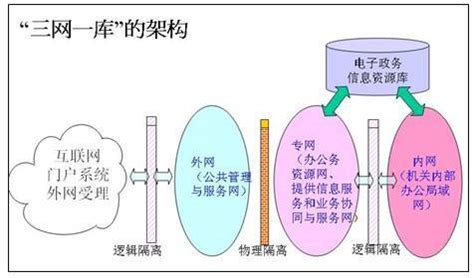 三网一库图册 360百科