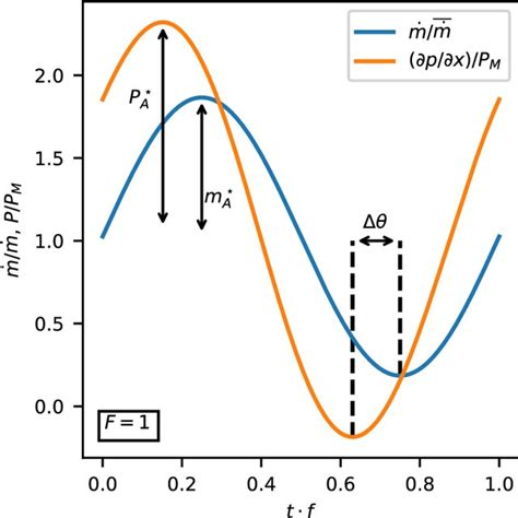 Pdf Assessment Of Numerical Accuracy And Parallel Performance Of Openfoam And Its Reacting