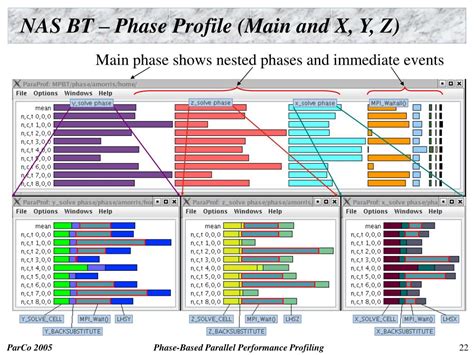 Ppt Phase Based Parallel Performance Profiling Powerpoint