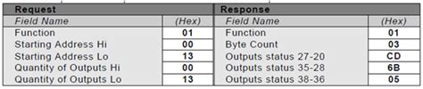 Modbus 五 0x01 Read Coils读取线圈 Freuds Blog