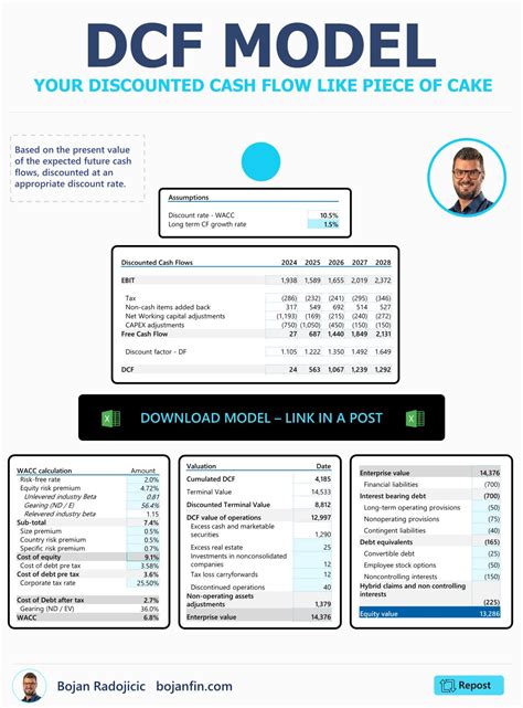 Learn Discounted Cash Flow Dcf Modeling Bojan Radojicic Posted On The Topic Linkedin