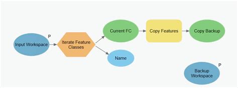 Schedule Geoprocessing Tools And Models In Arcgis Pro 2 5