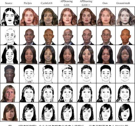 figure 2 from self discriminative cycle generative adversarial networks for face image