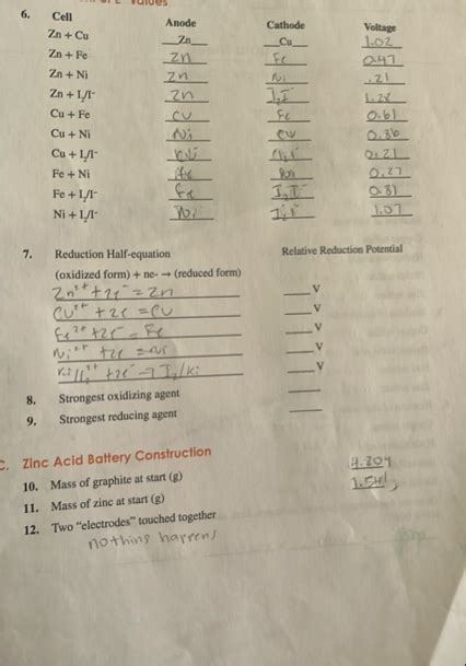 Reduction Half Equation Oxidized Form