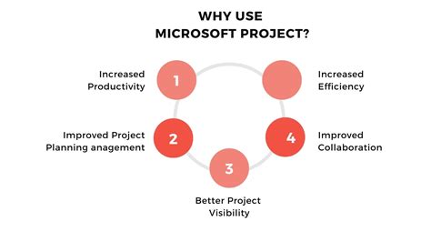 What Is Microsoft Project Comprehensive Overview