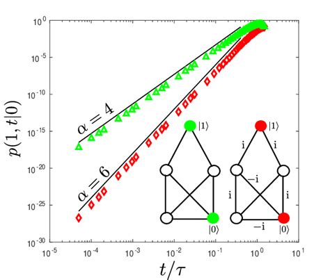 Comparison Of Time Reversal Symmetric And Chiral Quantum Walks On The