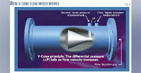 V Cone Flow Meter Installation Discounted Offers Gbu