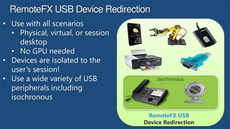 Ppt Remotefx And Rdp Rocking Rds In Windows Server 2012 Powerpoint Presentation Id 1008515