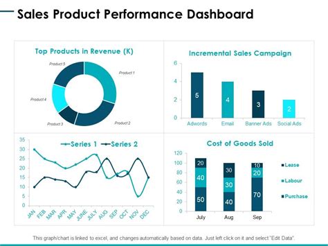 Sales Product Performance Dashboard Ppt PowerPoint Presentation Styles File