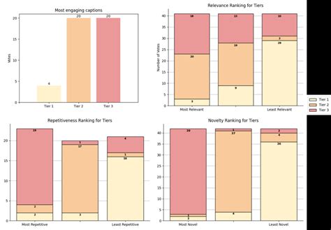 Aggregated Results As Stacked Bar Charts Download Scientific Diagram