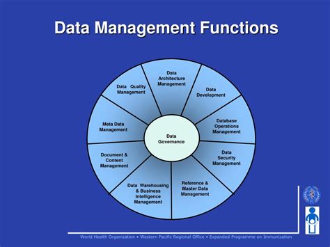 Ppt Training On Epi Data Management Powerpoint Presentation Free Download Id5110173 Ppt Training On Epi Data Management Powerpoint Presentation Free Download Id5110173