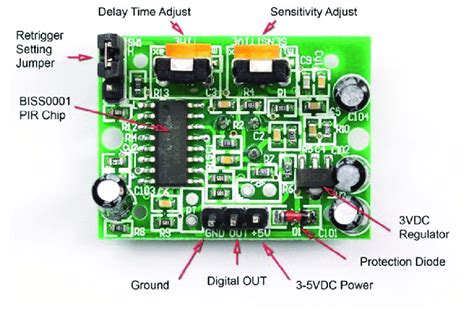 Structure Of Pir Motion Sensor Download Scientific Diagram