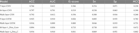 comparison of machine learning feature extraction of different