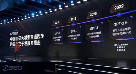 360智脑4 0大模型发布，接入360全家桶，周鸿祎：中国自研大模型弯道超车 学ai很简单 易之网