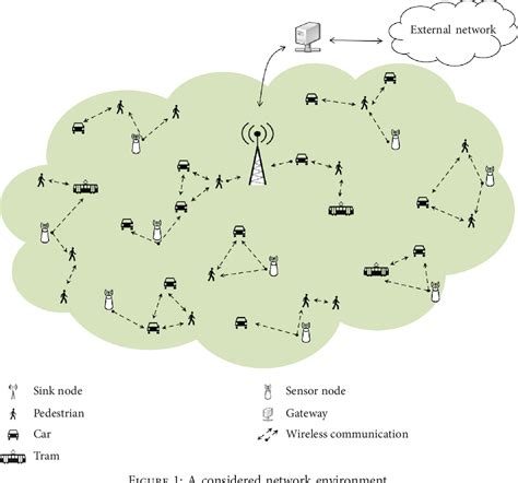 Figure 1 From An Improved Opportunistic Routing Protocol For