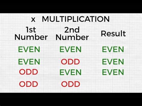Rules For Dividing Odd And Even Numbers In Delhi Online Simpleplanning Net