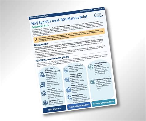 Dual Hiv Syphilis Rapid Tests Lessons From Scale Up Across Six