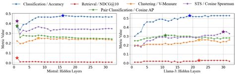 [论文审查] Pooling And Attention What Are Effective Designs For Llm Based Embedding Models
