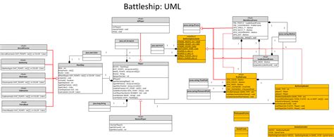 battleship analysis phase uml preliminary version 0 3 cst 3613