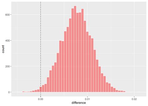 3 Tidymodels 进阶 R语言学习笔记