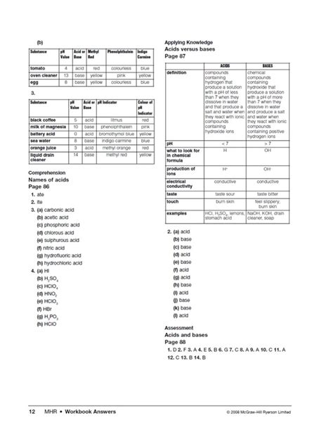 Unit Chemistry Welcome To Science