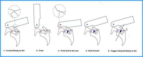 Ruger Lc9 Parts Diagram Wiring Diagram Pictures