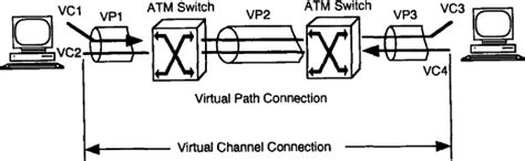 What Is Virtual Circuit Switching In Networking Circuit Diagram